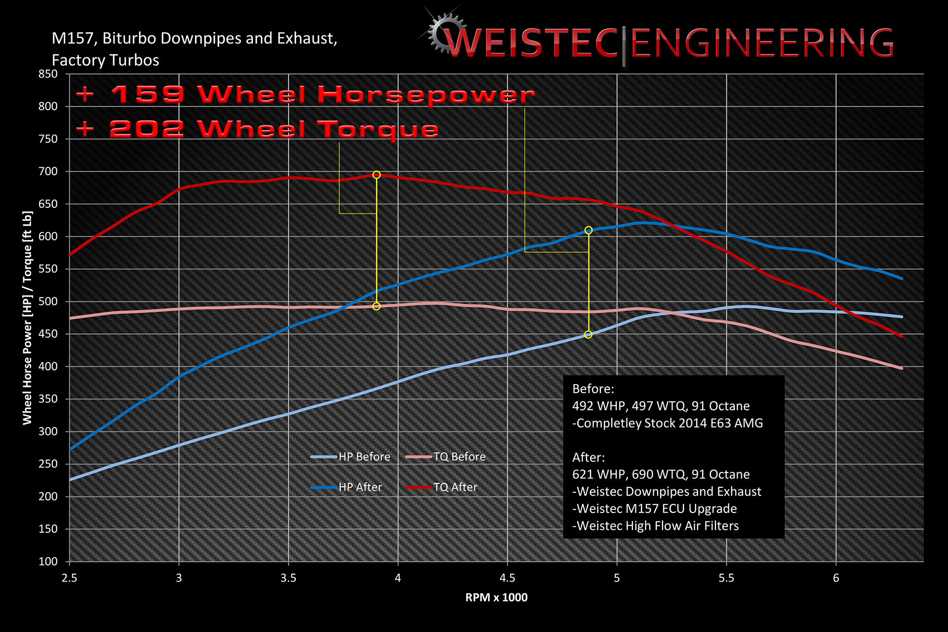 Weistec W.2 Power Package E63